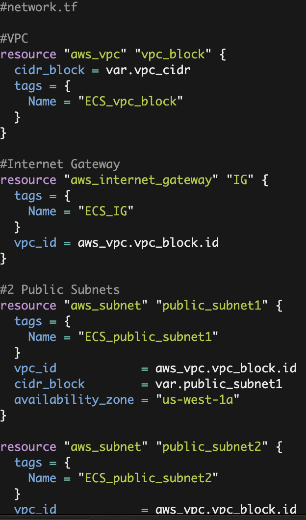 Create An Aws Ecs Cluster Using Terraform By Shelley Martinez Jul