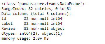 Creating Your First Word Cloud. Using Python | by Madhusha Ravishani ...