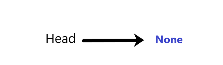 Linear Data Structures — Linked List — What, Why and How Explained | by Arunmurugan | Medium
