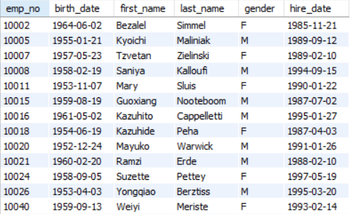 REGULAR EXPRESSION IN MYSQL. Improve your Pattern Matching with… | by ...