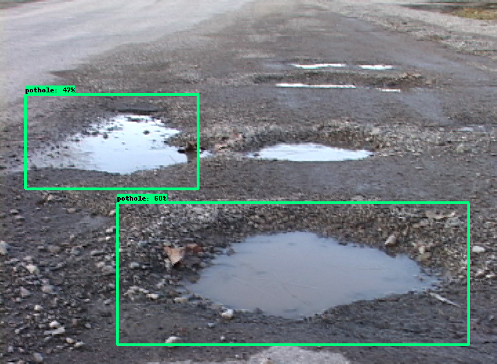 Where S The Pothole Object Detection By Prateek Sahu Nov 2022 Medium