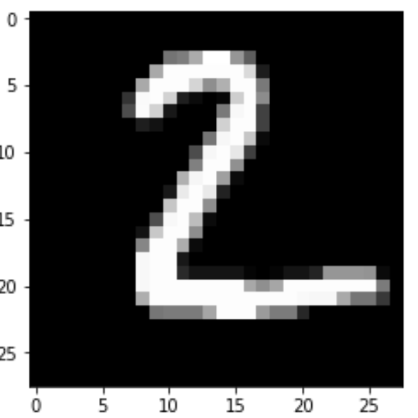 Classify Hand-Written Digits Using Python and Artificial Neural Networks | by randerson112358 ...