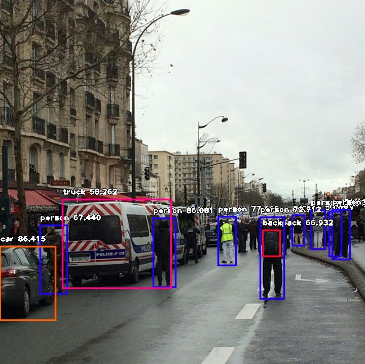 Object Recognition, simplified !. Albert Einstein once said “ If you… | by Ulysses Koudou | Medium