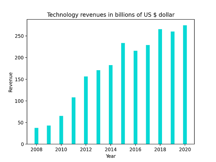 Visualization with Matplotlib. Templates for plotting figures quickly ...