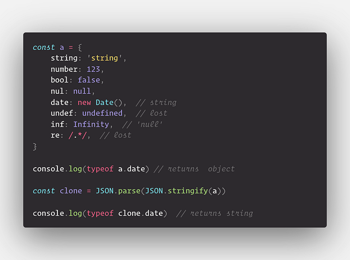 Deep Dive Into Deep Cloning Objects in JS | by Jappanjeet | Medium
