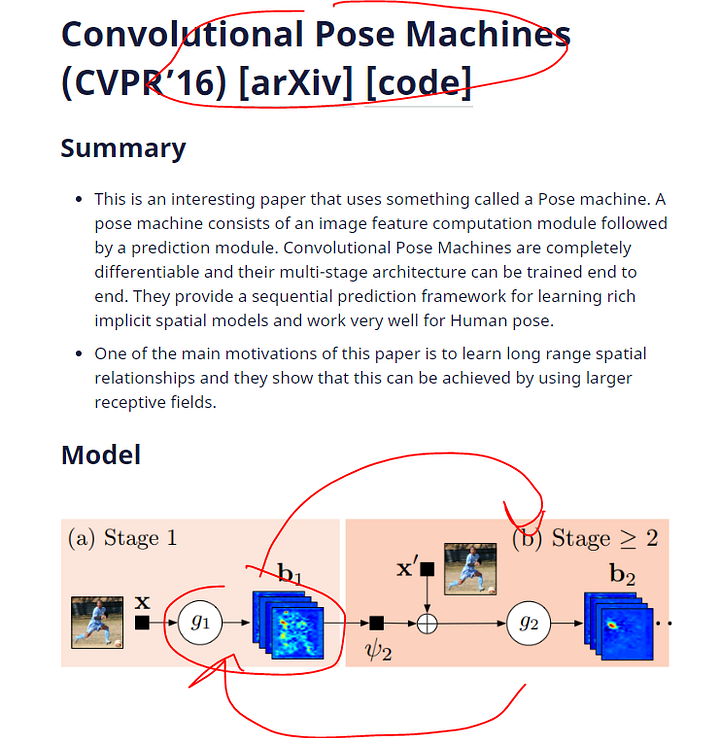 Deep Learning based Object Detection algorithms | by Jae Duk Seo | Medium