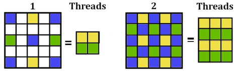 Heightmap generation using the Diamond Square algorithm — Part 2 | by Federico Scaramelli | Aug ...