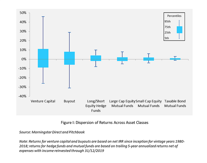 Dispersion and Persistence of Returns - Understanding the Dynamics of ...