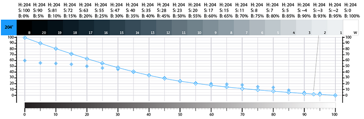 IoT — Cool gray is a great background color for data visualization | by ...