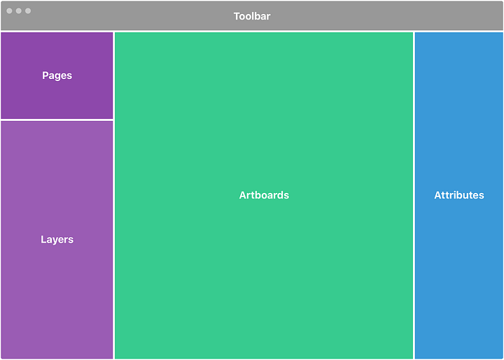 Sketch Tips for Developers. A quick guide for developers who need… | by ...