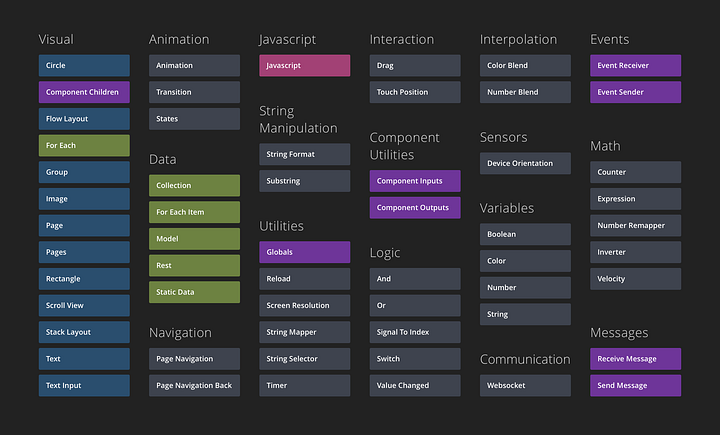 Noodl Prototyping App. The prototyping platform for IoT and… | by Emin Inanc Unlu | Prototypr