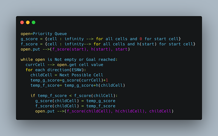 A-Star (A*) Search for Solving a Maze using Python (with visualization ...