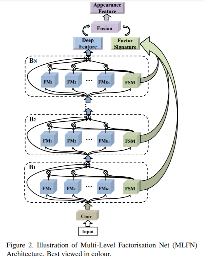 Getting Started With Multi Object Tracking Part2 By Achleshwar