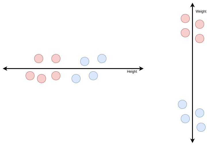 Demystifying Principal Component Analysis Demystifying Principal Component Analysis