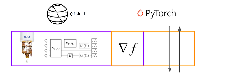Project Highlight: Quantum Computing Meets Machine Learning | by ...