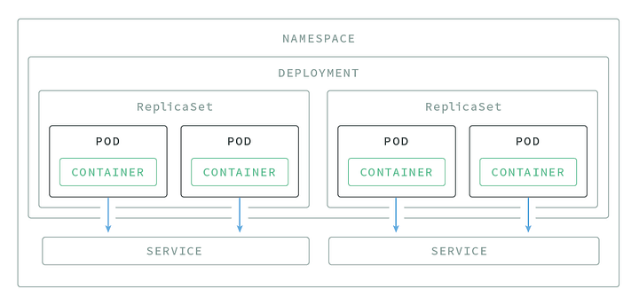 Deployment Tranquility : Service Mesh (SideCar Patterns) | by Rahul ...