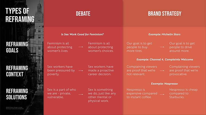 Your Strategy Needs More Debate. What 30 days of interviewing the… | by ...