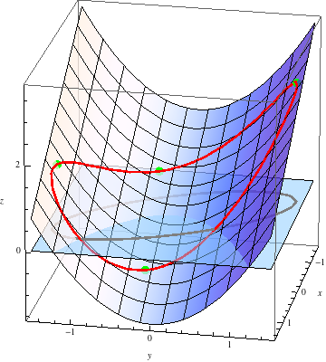 How does Lagrange Optimization work? | by Kolamanvitha | Nerd For Tech ...
