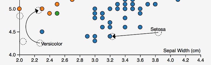 Making Annotations First-Class Citizens in Data Visualization | by Elijah Meeks | Medium