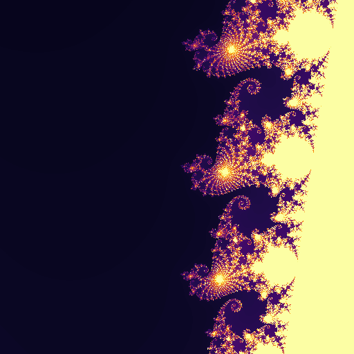 Chaos & the Mandelbrot Set using Python | by Shyamal Raj | Medium