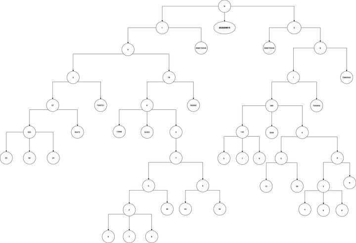 IP-Model (Storing IP addresses in Radix Tree), | Medium