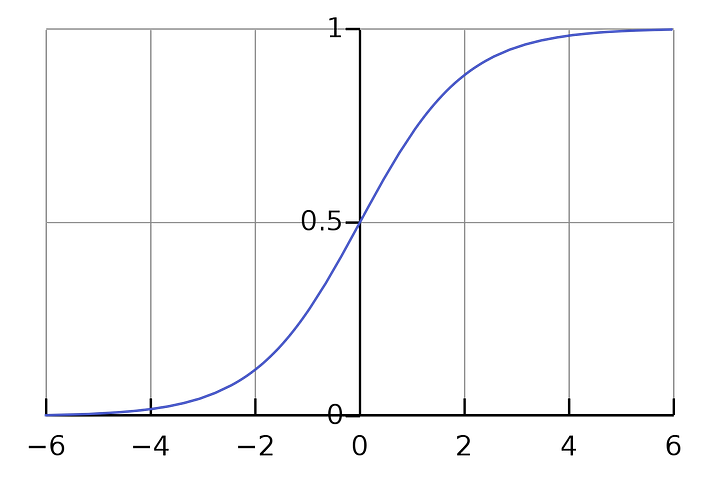 Neural Networks In Swift Creating Nn Framework In Swift From By Yauheni Stsefankou Towards