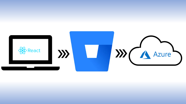 Deploy A React App On Azure With Bitbucket Pipelines Medium 3685