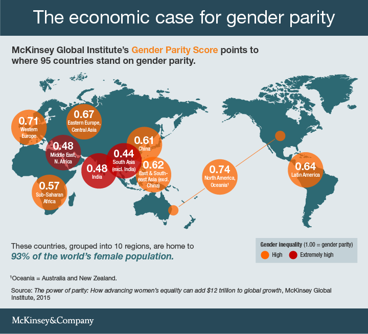 The Power of Gender Parity for Business and The Economy | by McKinsey ...