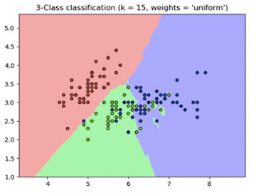 Types of Machine Learning Algorithms | by Ken Hoffman | Analytics ...