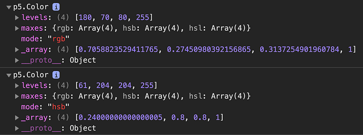 Introduction to p5.js. A graphics programming library for the… | by ...