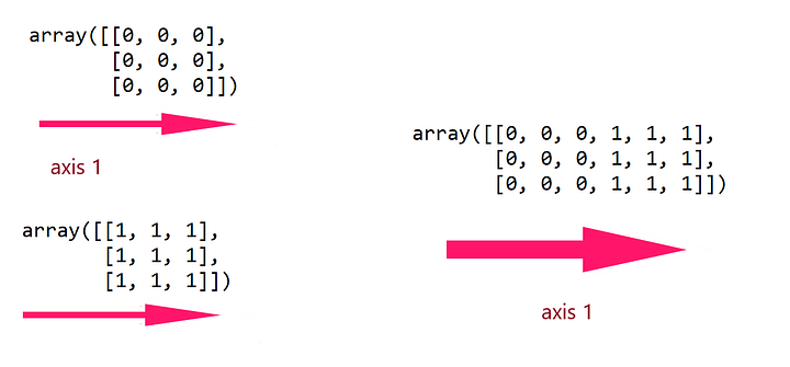 NumPy Manipulating the dimensions and shape of arrays. | by Siddharth Kshirsagar | Analytics ...