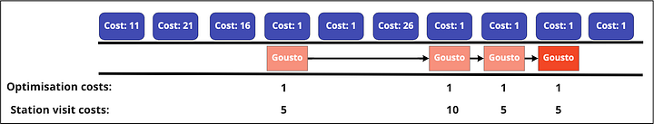 Order routing optimisation — a key ingredient of an efficient supply ...