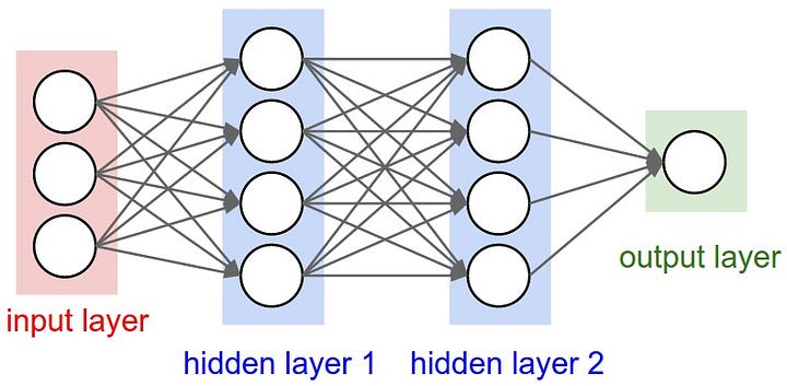 Want to know how Deep Learning works? Here’s a quick guide for everyone ...