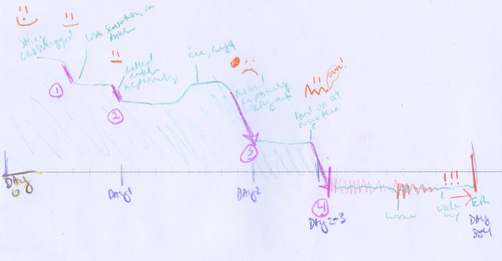 Visualizing symptoms, sensations and stories | by Katie McCurdy ...