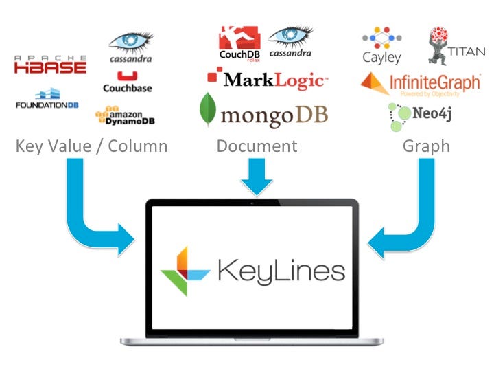 NoSQL The Next Gen Databases - COSC - Medium