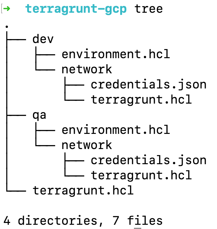 How to Start with Terragrunt. In this article, we will be explaining ...