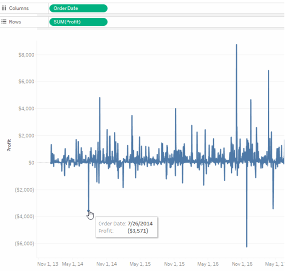 Tableau Tutorials 3 - Continuous and Discrete Dates | Geek Culture