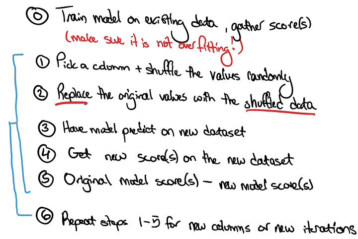 Feature Importance for Any Model using Permutation | by Taylor Jensen ...