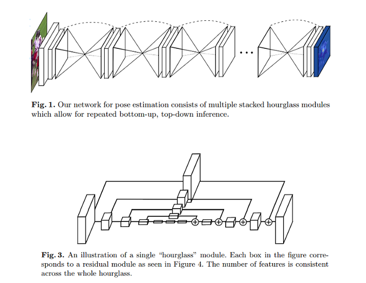 Deep Learning Based Object Detection Algorithms By Jae Duk Seo Medium