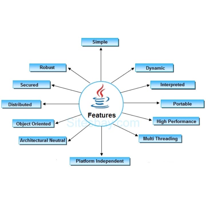 Java Is Purely An Object Oriented Programming Language Developed By James Gosling At Sun By