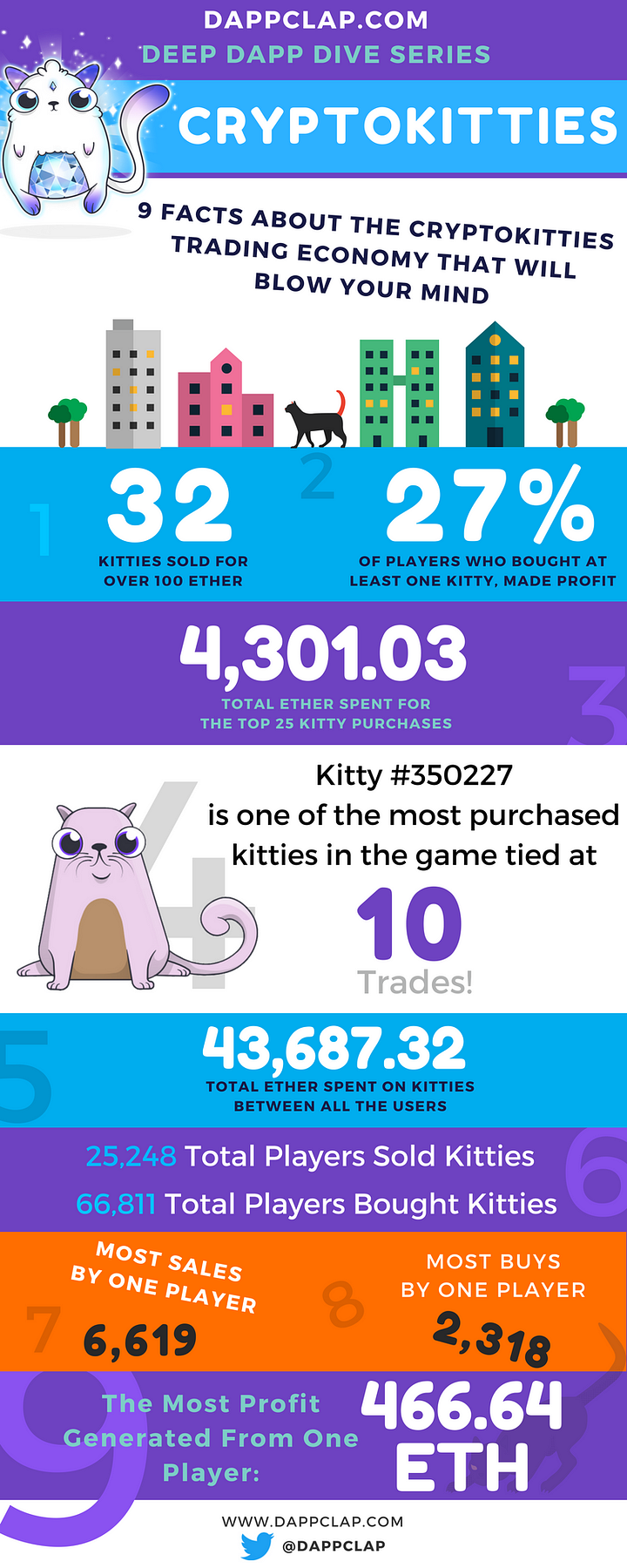 9 Facts About The CryptoKitties Trading Economy That Will Blow Your ...