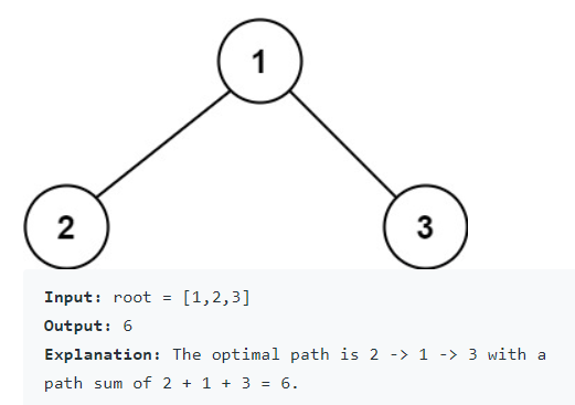 Data Structures Level++ Problems. Sorted Link List to BST | by Code ...