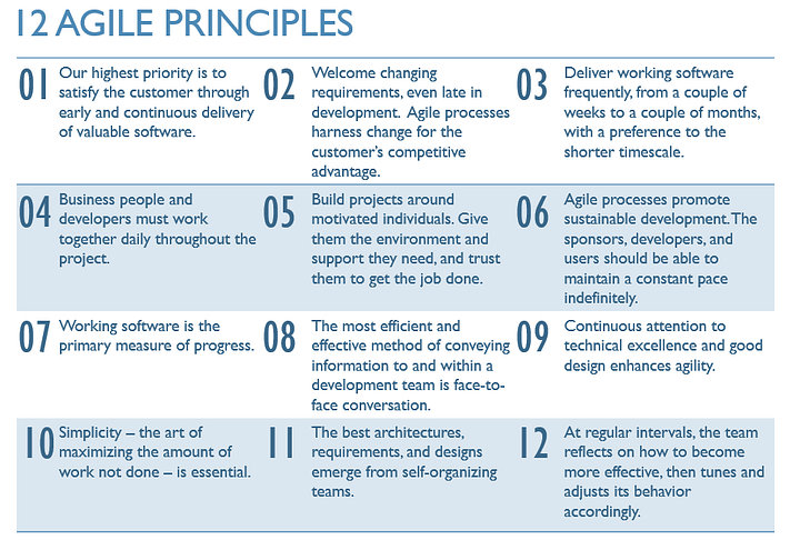 Understanding Agile Methodology- with an example of the agile scrum at ...