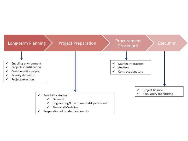 The Importance of Project Preparation Facilities in Infrastructure | by ...