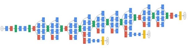 Understanding AutoML and Neural Architecture Search | by AI Frontiers ...