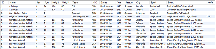 REGULAR EXPRESSION IN MYSQL. Improve your Pattern Matching with… | by ...