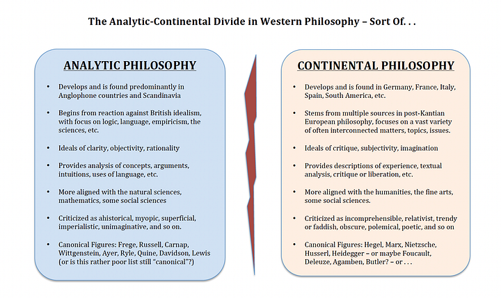 What Can Analytic And Continental Philosophers Learn From Each Other