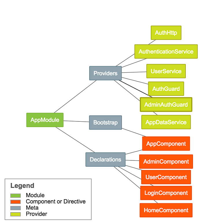 Angular SpringBoot JWT integration (P. 1) | by Julia Passynkova | Medium