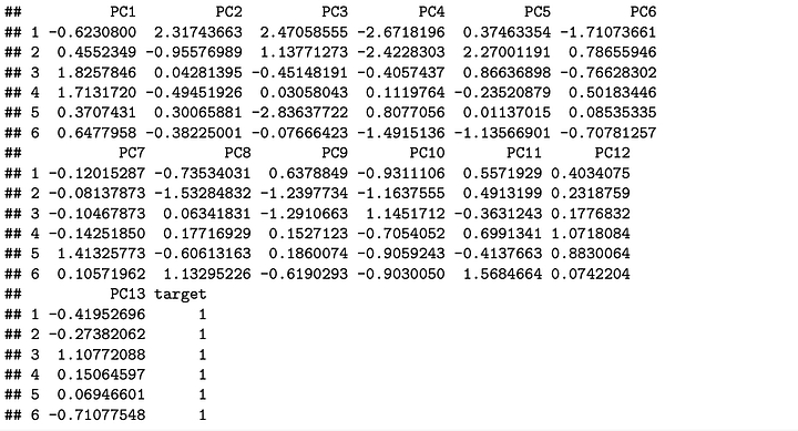 Lizuna: The Use of Principal Component Analysis to Mask Sensitive Data ...