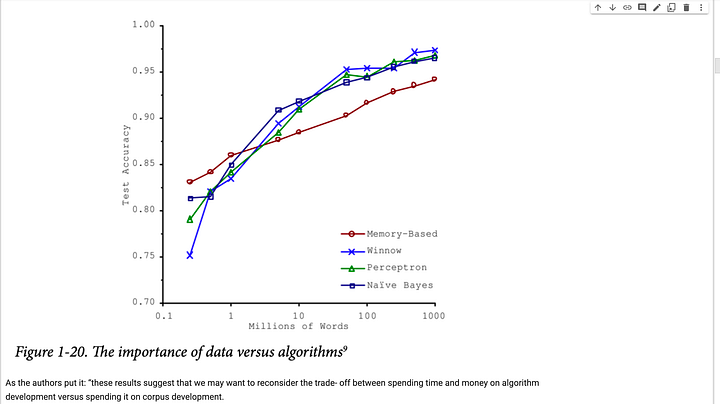 How to Choose the Best Python Compiler for Programming? | CodeX